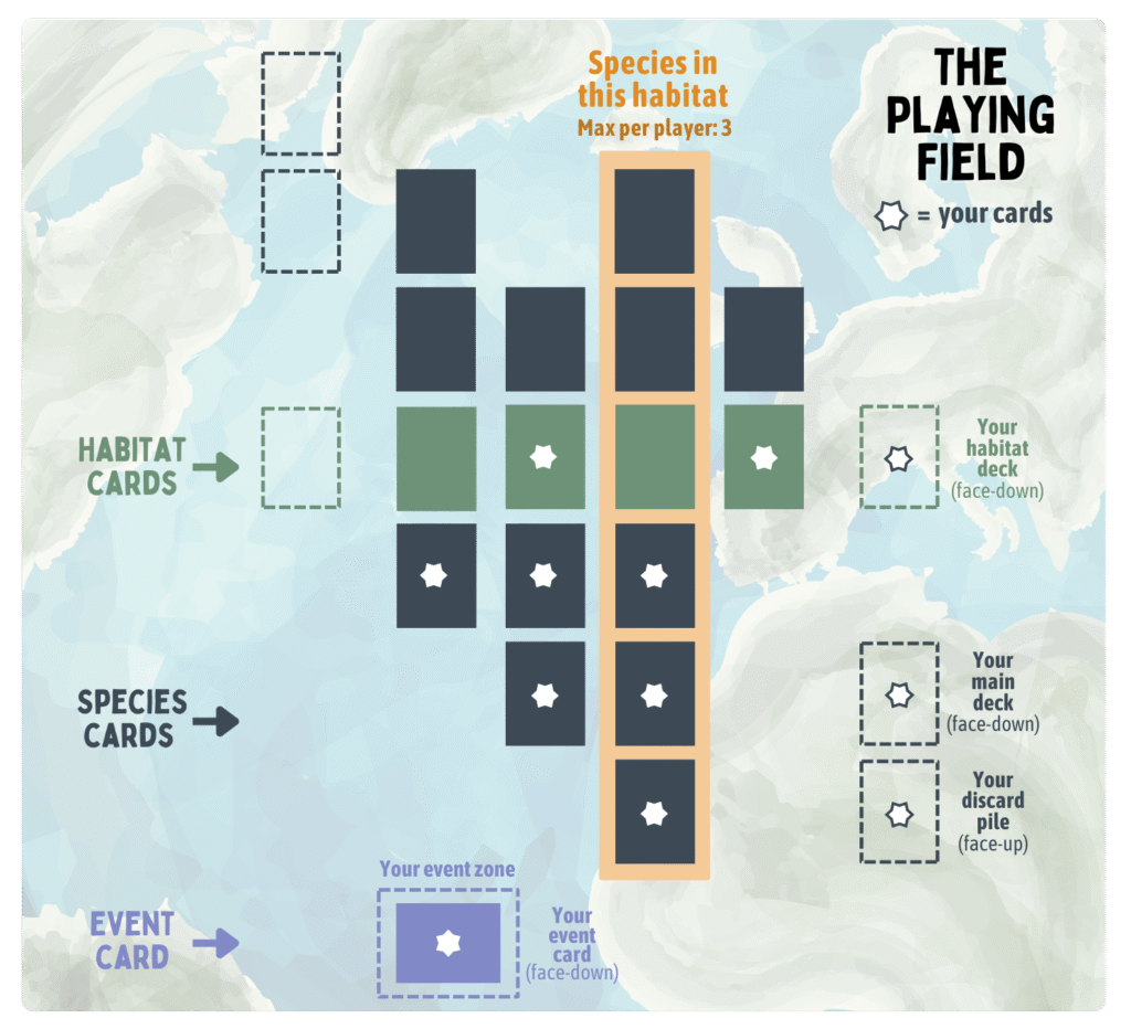 Endless Forms Game – Asombro