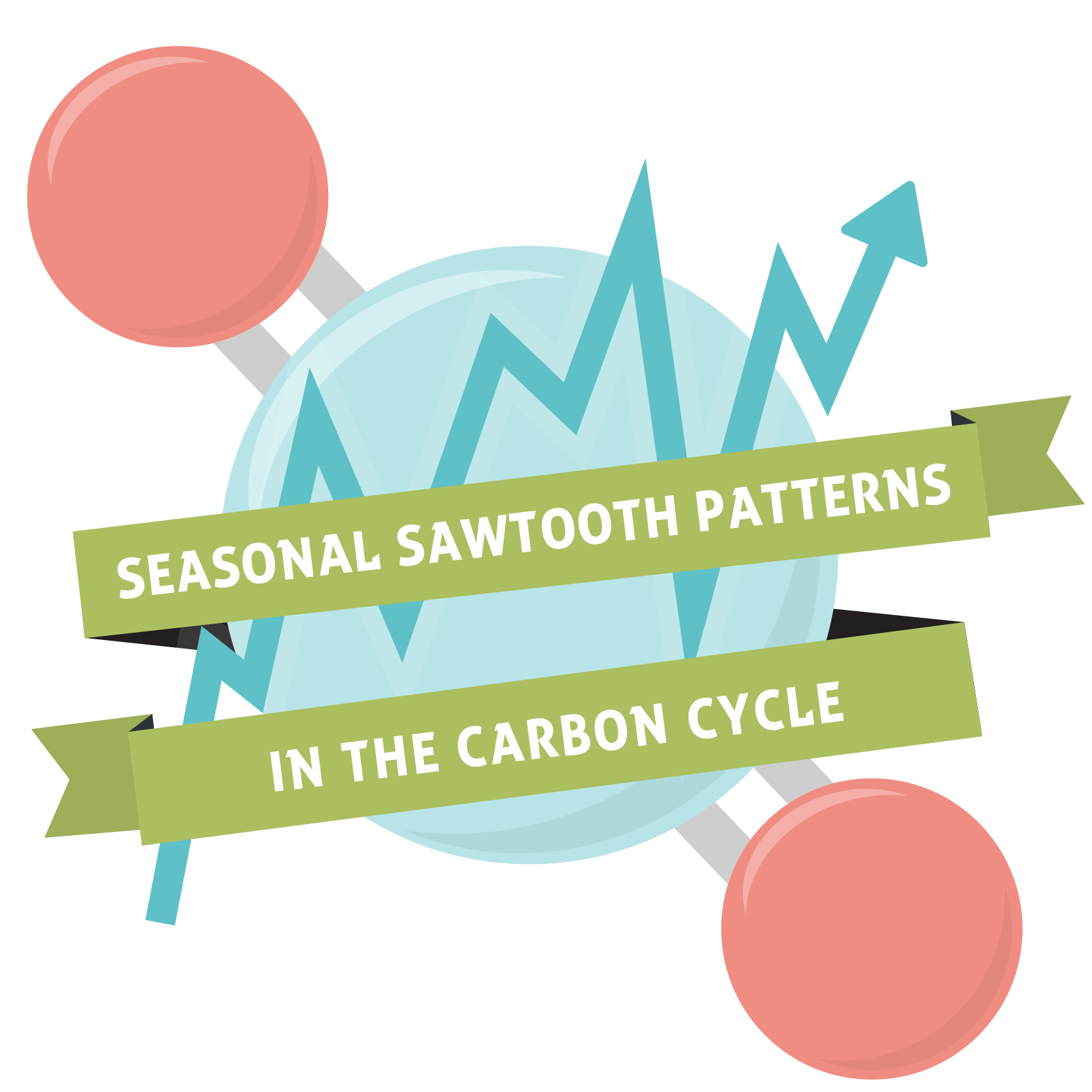 Southwest Climate Hub Education Units – Asombro